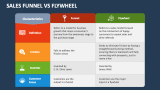 Sales Funnel Vs Flywheel PowerPoint and Google Slides Template - PPT Slides