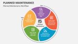 Planned Maintenance PowerPoint Presentation Slides - PPT Template