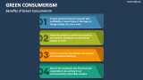 Green Consumerism PowerPoint and Google Slides Template - PPT Slides