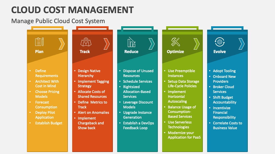 Cloud Cost Management PowerPoint Presentation Slides - PPT Template