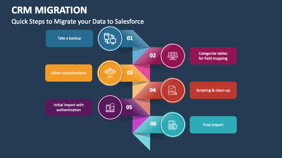 CRM Migration PowerPoint and Google Slides Template - PPT Slides