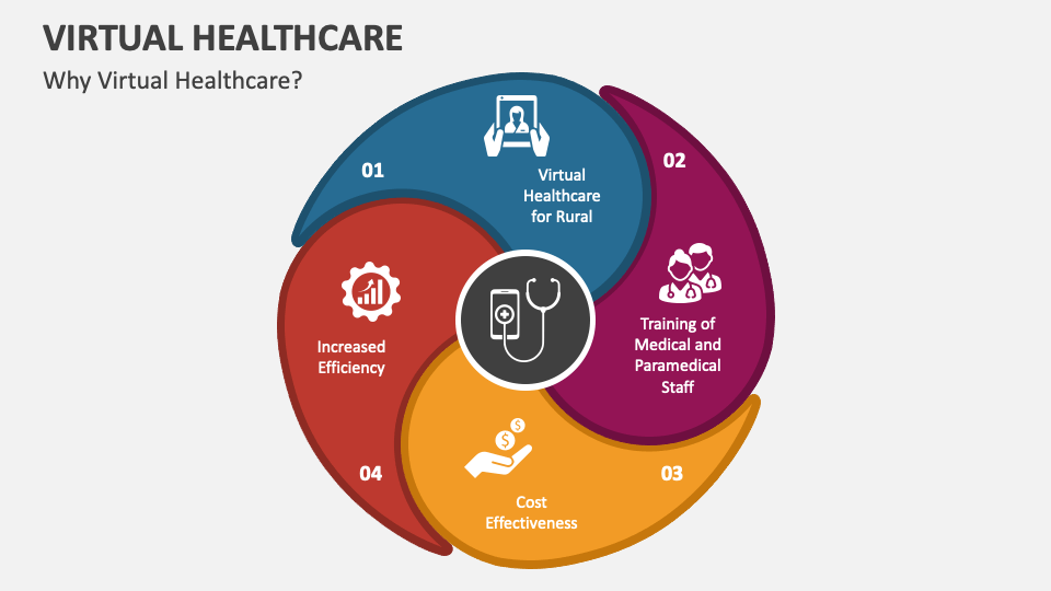 Virtual Healthcare PowerPoint and Google Slides Template - PPT Slides