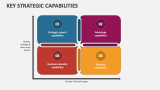 Key Strategic Capabilities PowerPoint Presentation Slides - PPT Template