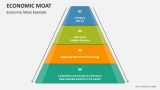 Economic Moat PowerPoint Presentation Slides - PPT Template