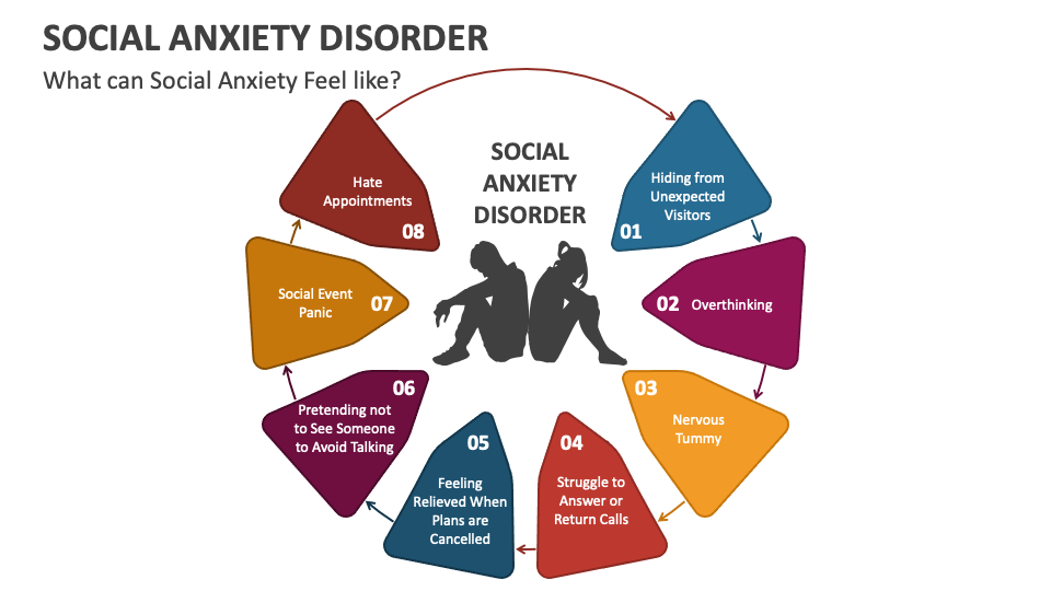 Social Anxiety Disorder PowerPoint and Google Slides Template - PPT Slides