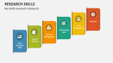 Research Skills PowerPoint Presentation Slides - PPT Template