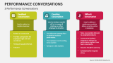 Performance Conversations PowerPoint and Google Slides Template - PPT ...