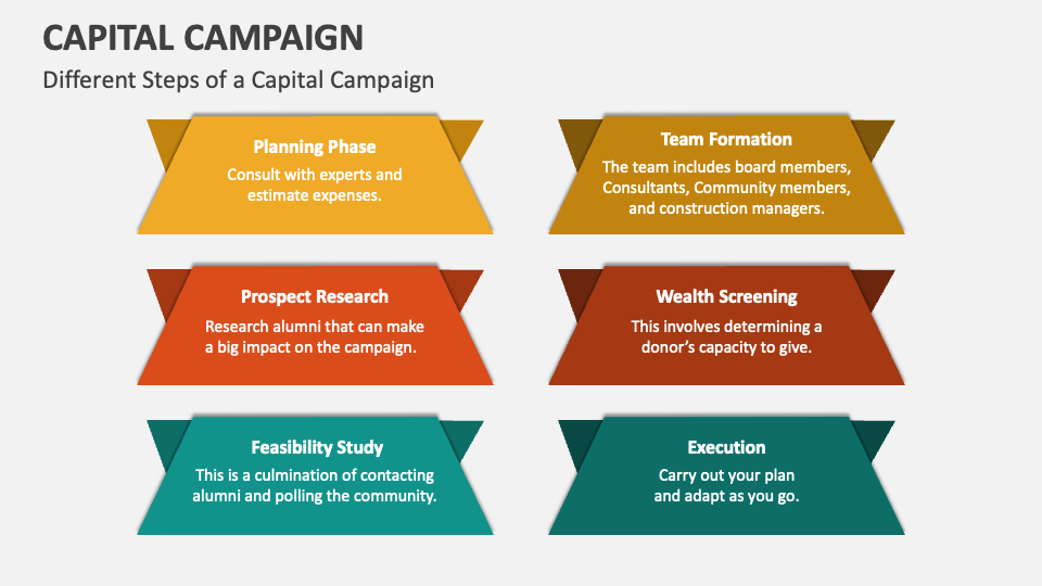 Capital Campaign PowerPoint and Google Slides Template - PPT Slides
