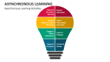 Asynchronous Learning PowerPoint and Google Slides Template - PPT Slides