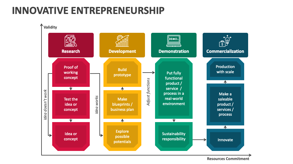 Innovative Entrepreneurship PowerPoint and Google Slides Template - PPT ...