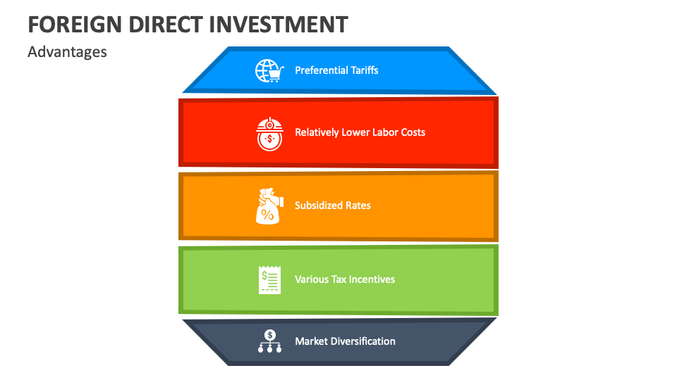 Foreign Direct Investment PowerPoint Presentation Slides - PPT Template