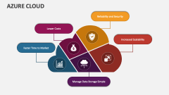 Azure Cloud PowerPoint Presentation Slides - PPT Template