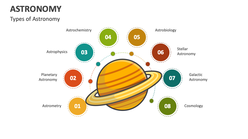 Astronomy PowerPoint and Google Slides Template - PPT Slides