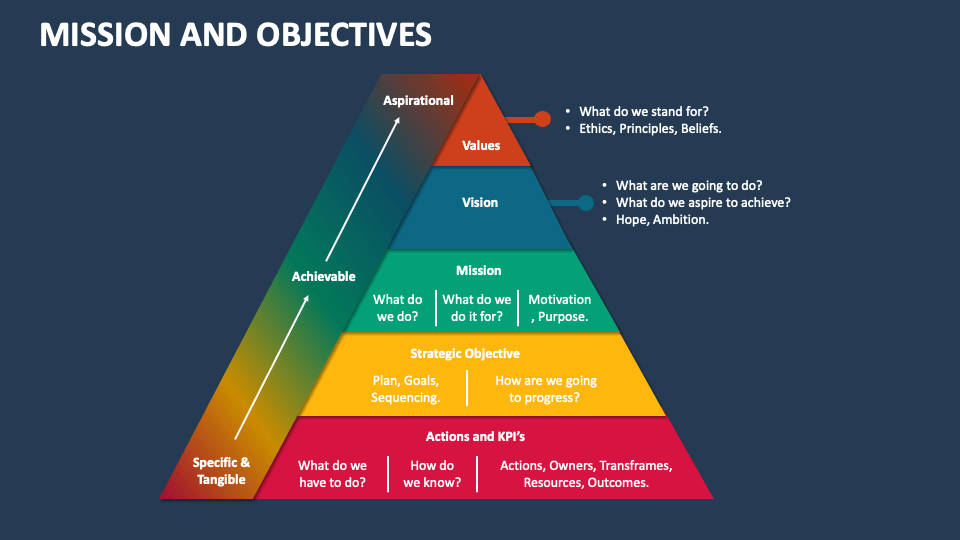 Mission and Objectives PowerPoint and Google Slides Template - PPT Slides