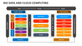 Big Data and Cloud Computing PowerPoint and Google Slides Template - PPT Slides