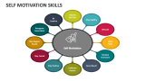 Self Motivation Skills PowerPoint Presentation Slides - PPT Template