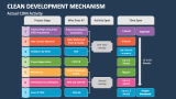 Clean Development Mechanism PowerPoint Presentation Slides - PPT Template