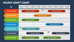 Hourly Gantt Chart PowerPoint and Google Slides Template - PPT Slides