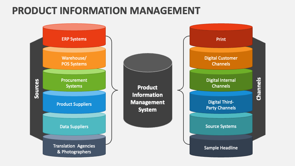 Product Information Management PowerPoint Presentation Slides - PPT ... Product Information Management PowerPoint Presentation Slides - PPT ...