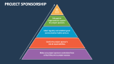 Project Sponsorship PowerPoint Presentation Slides - PPT Template