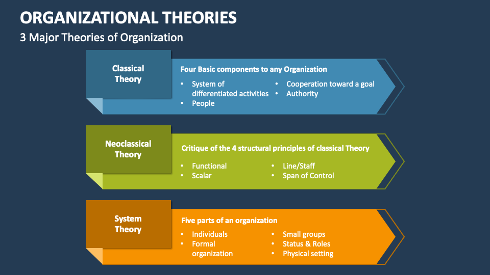 Organizational Theories PowerPoint and Google Slides Template - PPT Slides Organizational Theories PowerPoint and Google Slides Template - PPT Slides