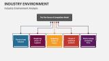 Industry Environment PowerPoint Presentation Slides - PPT Template