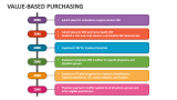 Value-Based Purchasing PowerPoint Presentation Slides - PPT Template