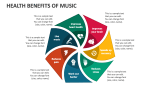 Health Benefits of Music PowerPoint and Google Slides Template - PPT Slides