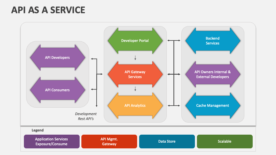 API As A Service PowerPoint and Google Slides Template - PPT Slides