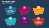 AI in Education PowerPoint Presentation Slides - PPT Template