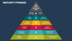 Maintenance Maturity Pyramid PowerPoint Presentation Slides - PPT Template