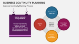 Business Continuity Planning PowerPoint and Google Slides Template ...