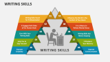 Writing Skills PowerPoint and Google Slides Template - PPT Slides