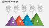 Coaching Journey PowerPoint and Google Slides Template - PPT Slides