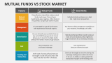Mutual Funds Vs Stock Market PowerPoint and Google Slides Template - PPT Slides