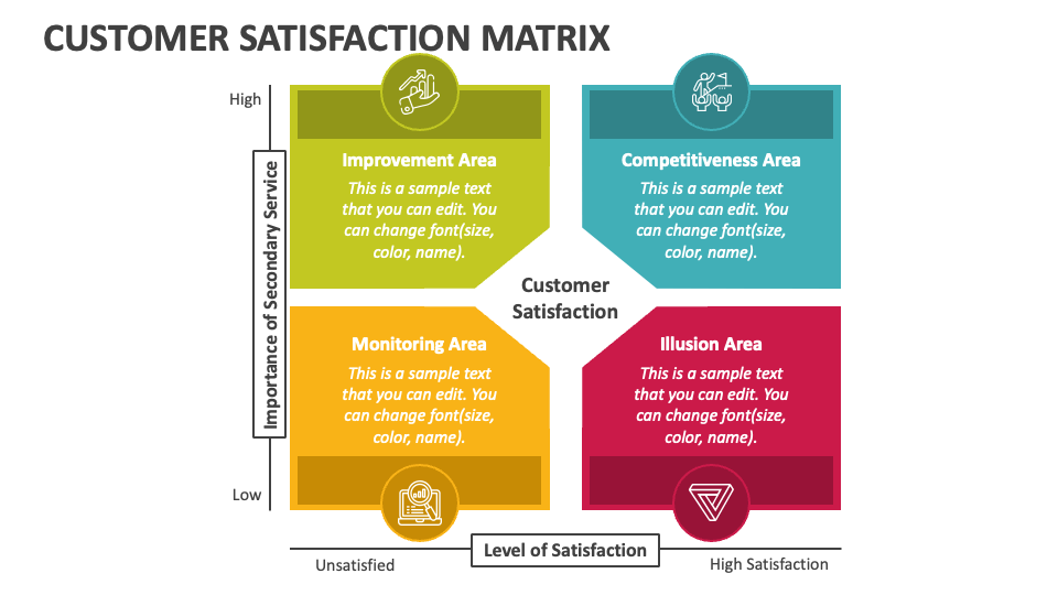 Customer Satisfaction Matrix Powerpoint Presentation Slides Ppt Template