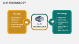 Li-Fi Technology PowerPoint and Google Slides Template - PPT Slides