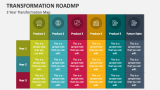 Transformation Roadmap PowerPoint Presentation Slides - PPT Template