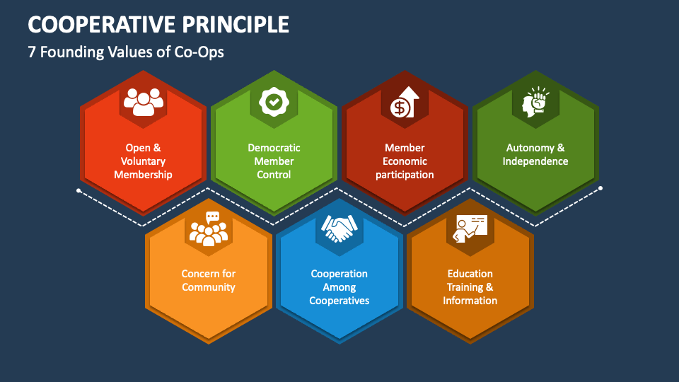 Cooperative Principle PowerPoint and Google Slides Template - PPT Slides