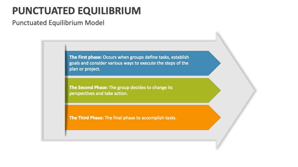 Punctuated Equilibrium PowerPoint Presentation Slides - PPT Template Punctuated Equilibrium PowerPoint Presentation Slides - PPT Template