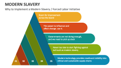 Modern Slavery PowerPoint and Google Slides Template - PPT Slides