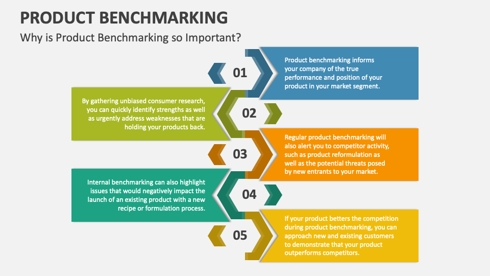 Product Benchmarking PowerPoint and Google Slides Template - PPT Slides