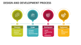 Design and Development Process PowerPoint Presentation Slides - PPT ...