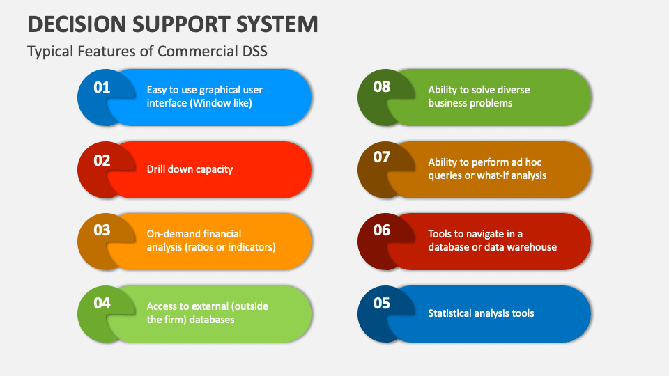 Decision Support System PowerPoint and Google Slides Template - PPT Slides