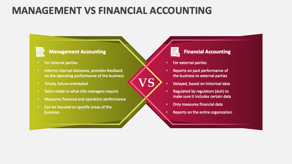 Management Vs Financial Accounting PowerPoint and Google Slides ... Management Vs Financial Accounting PowerPoint and Google Slides ...