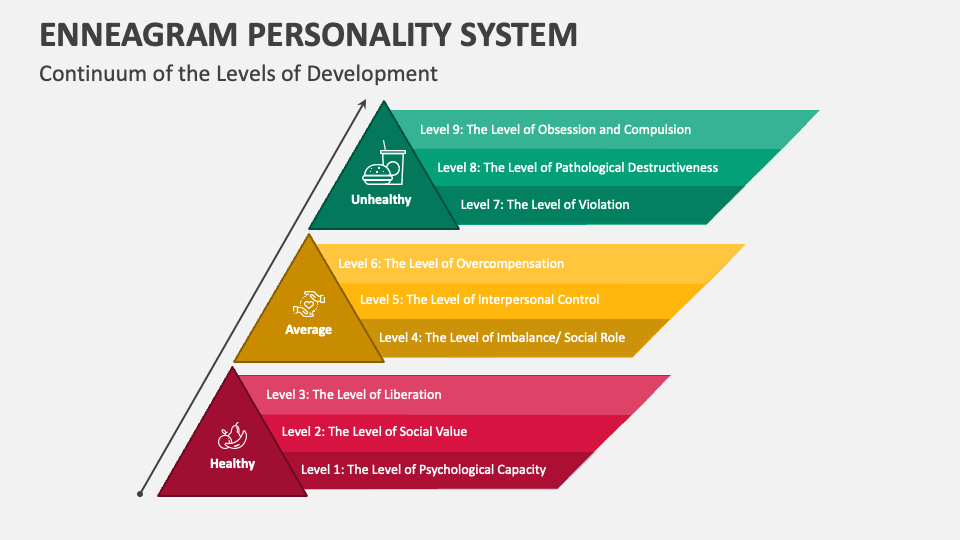 Enneagram Personality PowerPoint Presentation Slides - PPT Template