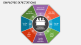 Employee Expectations PowerPoint Presentation Slides - PPT Template