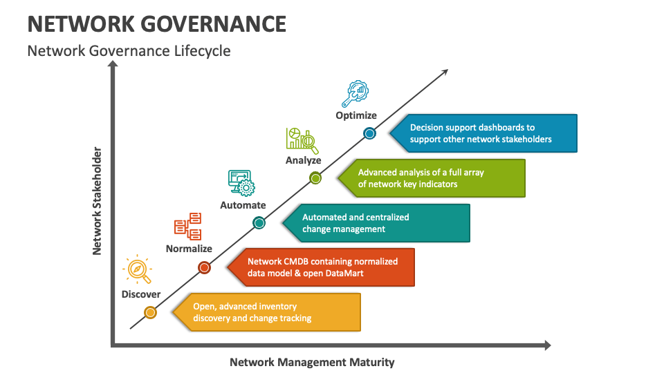 Network Governance PowerPoint and Google Slides Template - PPT Slides