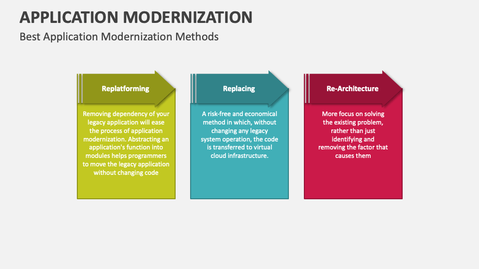 Application Modernization PowerPoint and Google Slides Template - PPT ...