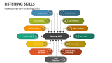Listening Skills PowerPoint and Google Slides Template - PPT Slides